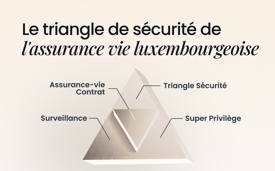 Triangle De Sécurité du Luxembourg : Définition et Concept | Althos